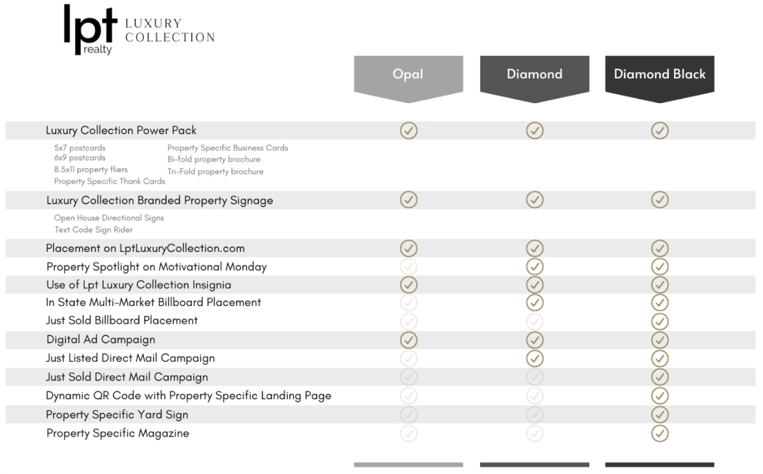 Collections – LPT Realty